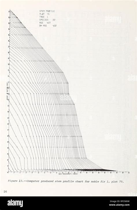 Plot Radius For One Inch Tree Rufecol