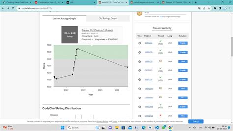 My Rating Is Not Showing Correctly Bug Reports Codechef Discuss