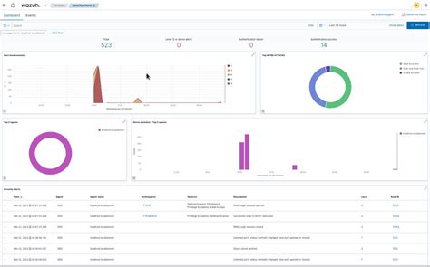 Release 440 Rc 2 E2e Ux Tests Wazuh Dashboard · Issue 16425 · Wazuhwazuh · Github