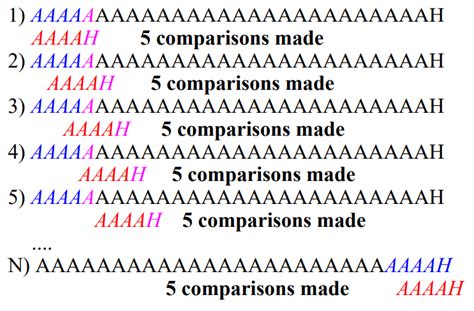 My Algorithms Professor Knew Exactly How All Of Us Felt About Her Class Programmerhumor