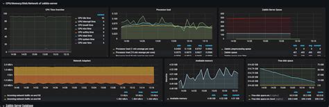 Introduction To Zabbix Architecture And Key Features
