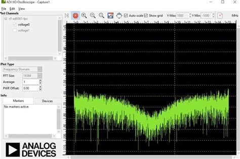 Interfacing Gnu Radio With Adalm Pluto Sdr Active Learning Module Qanda
