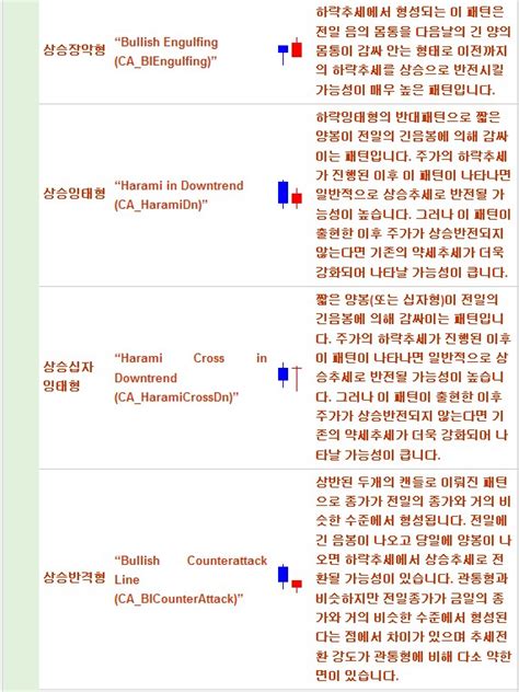 No1 재테크포탈 Moneta