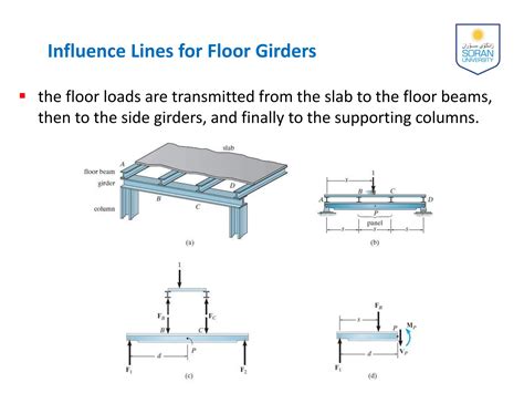 6 Influence Lines For Statically Determinate Structures Pdf