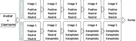 Different Experimental Treatments And Their Content There Are Two Download Scientific Diagram