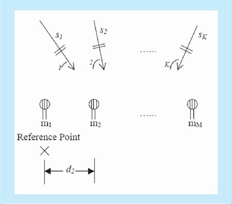 Microphone Array Layout Download Scientific Diagram Microphone Array Layout Download Scientific Diagram