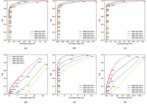 Figure 1 From Improving The Rsm Map Exoplanet Detection Algorithm Psf Forward Modelling And