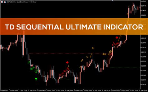 MT Archives Indicatorspot Com