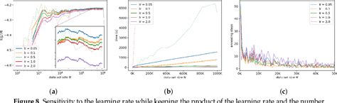 Figure 1 From Stochastic Gradient Annealed Importance Sampling For