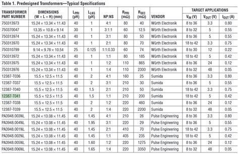 Step Up Transformer Sizing Chart