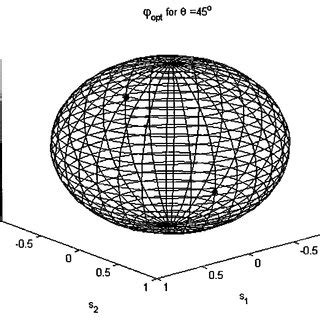 Normalized Input And Optimized Output Pulse When Download Scientific Diagram