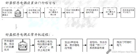 关于航模的几点积累（五）关于无刷电子调速器（esc） 好盈电调 esc csdn博客