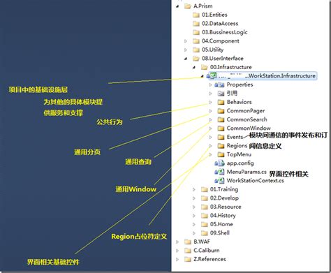 prism框架在项目中使用 prism 系统框架 csdn博客