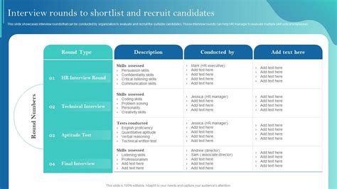 Interview Rounds To Shortlist And Recruit Candidates Improving