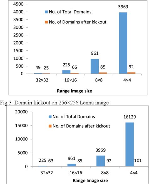 figure 3 from feature extraction based domain kickout method for