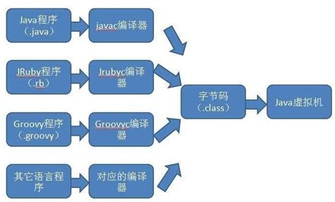 深入理解java虚拟机(全章节完整) Csdn博客 深入理解java虚拟机(全章节完整) Csdn博客