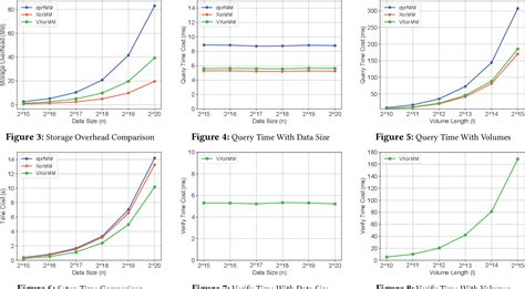 Figure From Practical Volume Hiding Encrypted Multi Maps With Optimal Overhead And Beyond