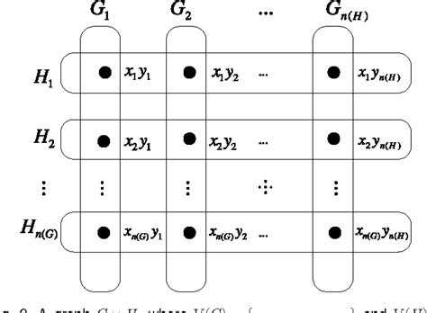 Figure 2 From Fault Tolerant Cycle Embedding In Cartesian Product