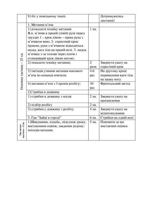 Конспекти уроків з фізкультури 6 10 класи Конспект Фізична культура