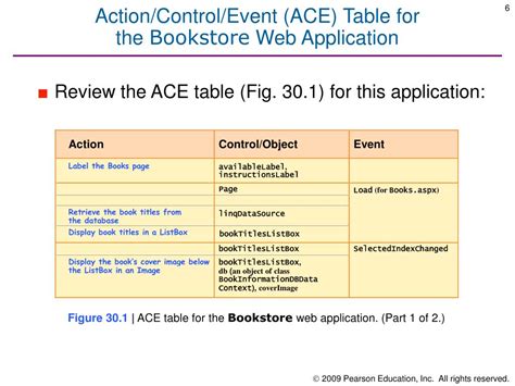 Ppt Bookstore Web Application Information Tier Examining The Database And Creating Database