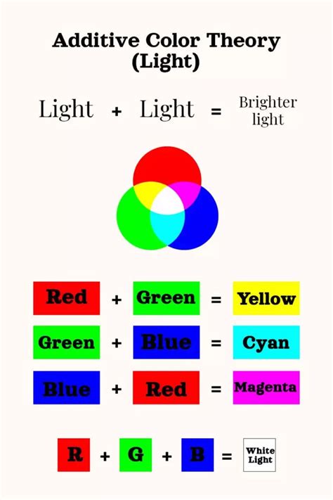 Color Theory In Color Theory Additive Color Photo Editing