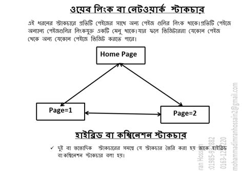 HSC Html Code Complete Guideline StudyTour