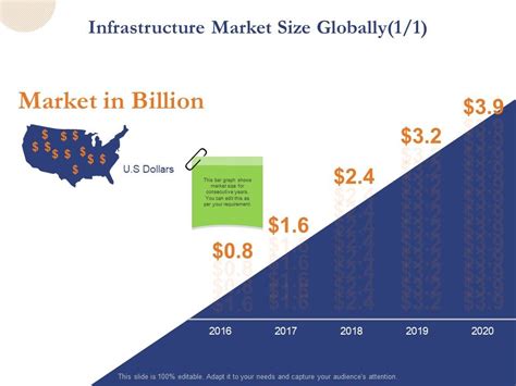 Substructure Segment Analysis Infrastructure Market Size Globally Ppt