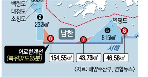 서해 5도 어장 여의도 84배 확장 야간조업 부활