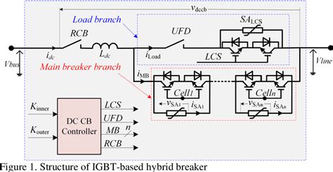 Figure 1 From Control Methods For Fault Current Limiting Using Hybrid Hvdc Breakers Semantic