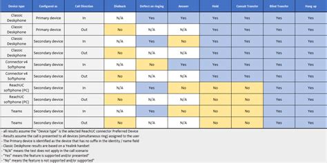 Device Control Reachuc Connector