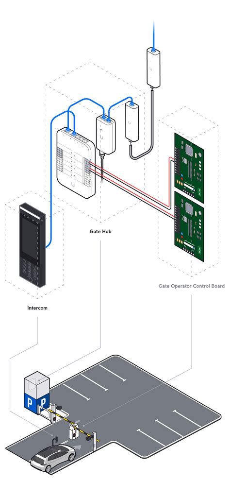 Unifi Access Selecting Unifi Access Control Hubs Ubiquiti Help Center