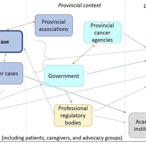Artificial Intelligence Strategy Integration In Canadian Radiation Download Scientific Diagram