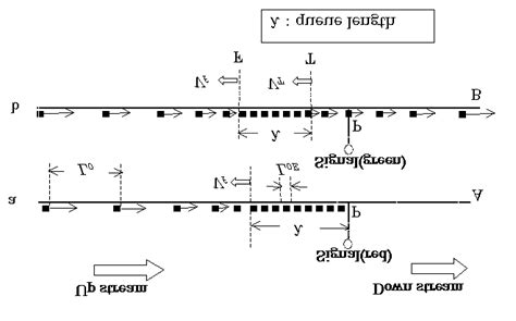Road Traffic Model For Theoretical Consideration Of Flow Dynamics Download Scientific Diagram