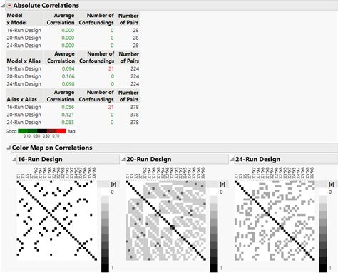 confusion matrix jmp