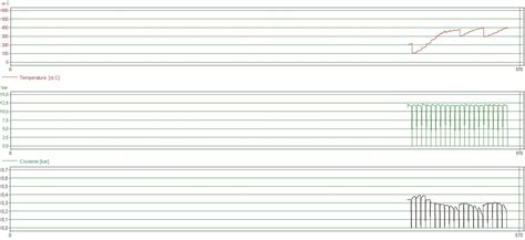 Problem With Disappearing Graphs In The Module Xy Chart Ni Community