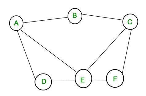 Mathematics Graph Theory Basics Set 2 Geeksforgeeks