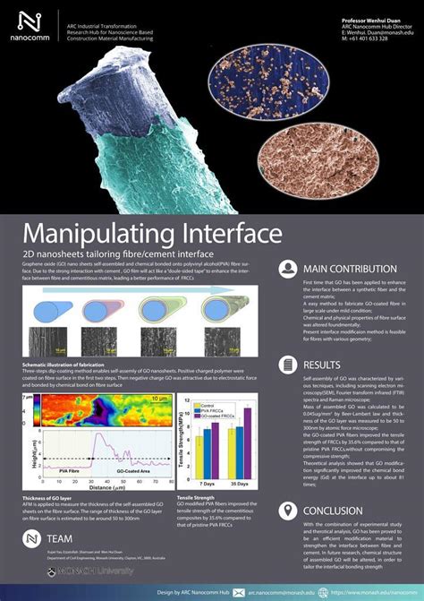 Wenhui Duan Ftse On Linkedin 1 Day To Arc Nanocomm Hub Mid Year Meeting 30 31 July Showcase