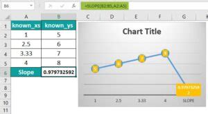 SLOPE Function In Excel Formula Examples How To Use