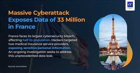 Allendevaux And Company On Linkedin Cybersecurity Dataleak France Cyberattack Databreach