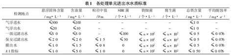 PVDF滤芯在低渗透油田水处理中的应用 迈博瑞生物膜技术有限公司