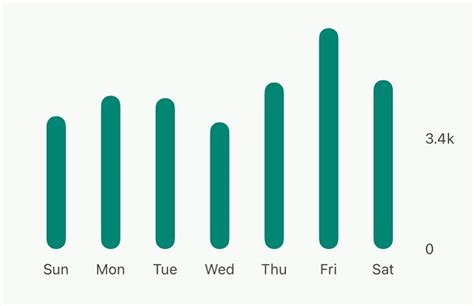 Fitbit Xi Week 15 Learning Turkey