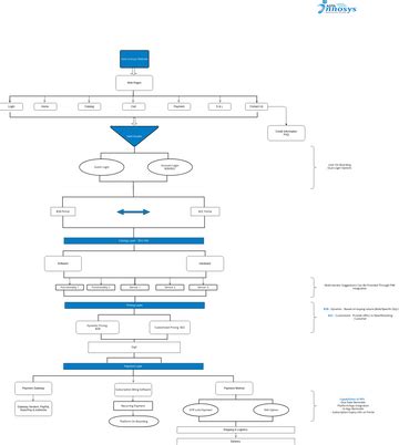 Asta E Commerce Framework Visual Paradigm User Contributed Diagrams