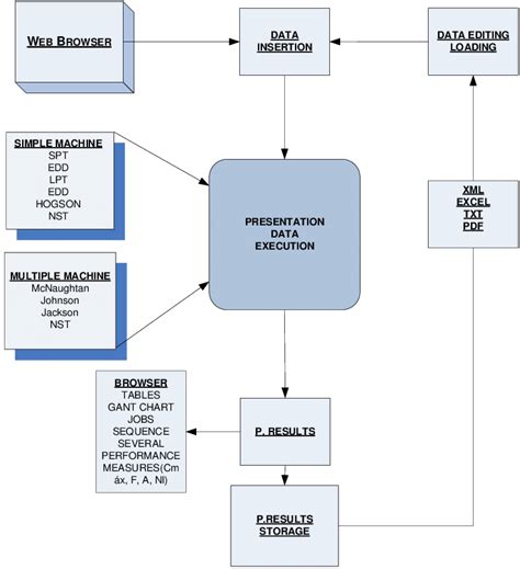 main web system functionalities download scientific diagram