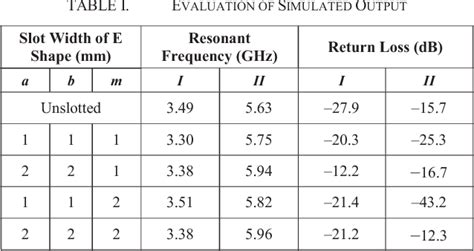 Figure 1 From Design And Simulation Of A Dual Frequecy E Shaped Microstrip Patch Antenna For