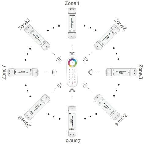 RGB W Multi Zone Wireless Remote Controller 8 Zone