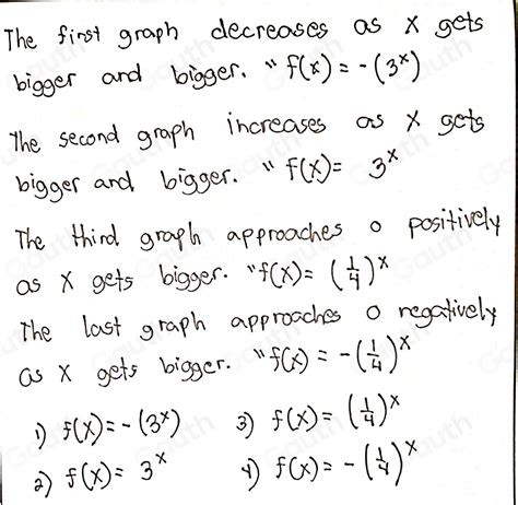 Solved Match The Formula Of The Exponential Function To Its Graph Graphs Of Exponential