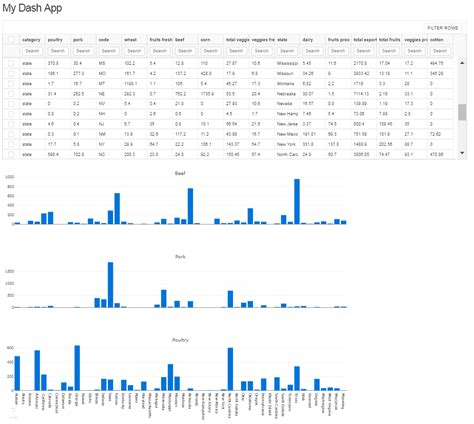 A Short Python Tutorial Using The Open Source Plotly Dash” Library Part I By Daniel Barker