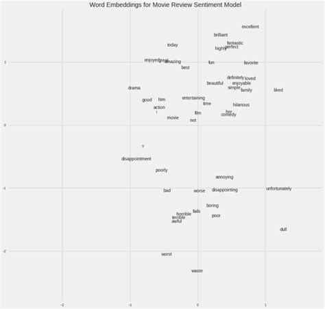 Neural Network Embeddings Explained Towards Data Science