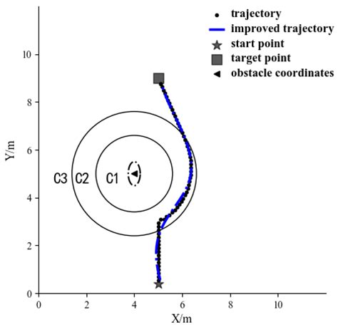 Agriengineering Free Full Text Improved Collision Avoidance