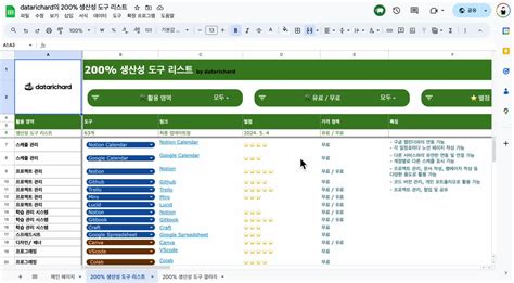 linkedin 𝗥𝗶𝗰𝗵𝗮𝗿𝗱 𝗟𝗶𝗺 페이지 데이터리차드 생산성도구 스프레드시트